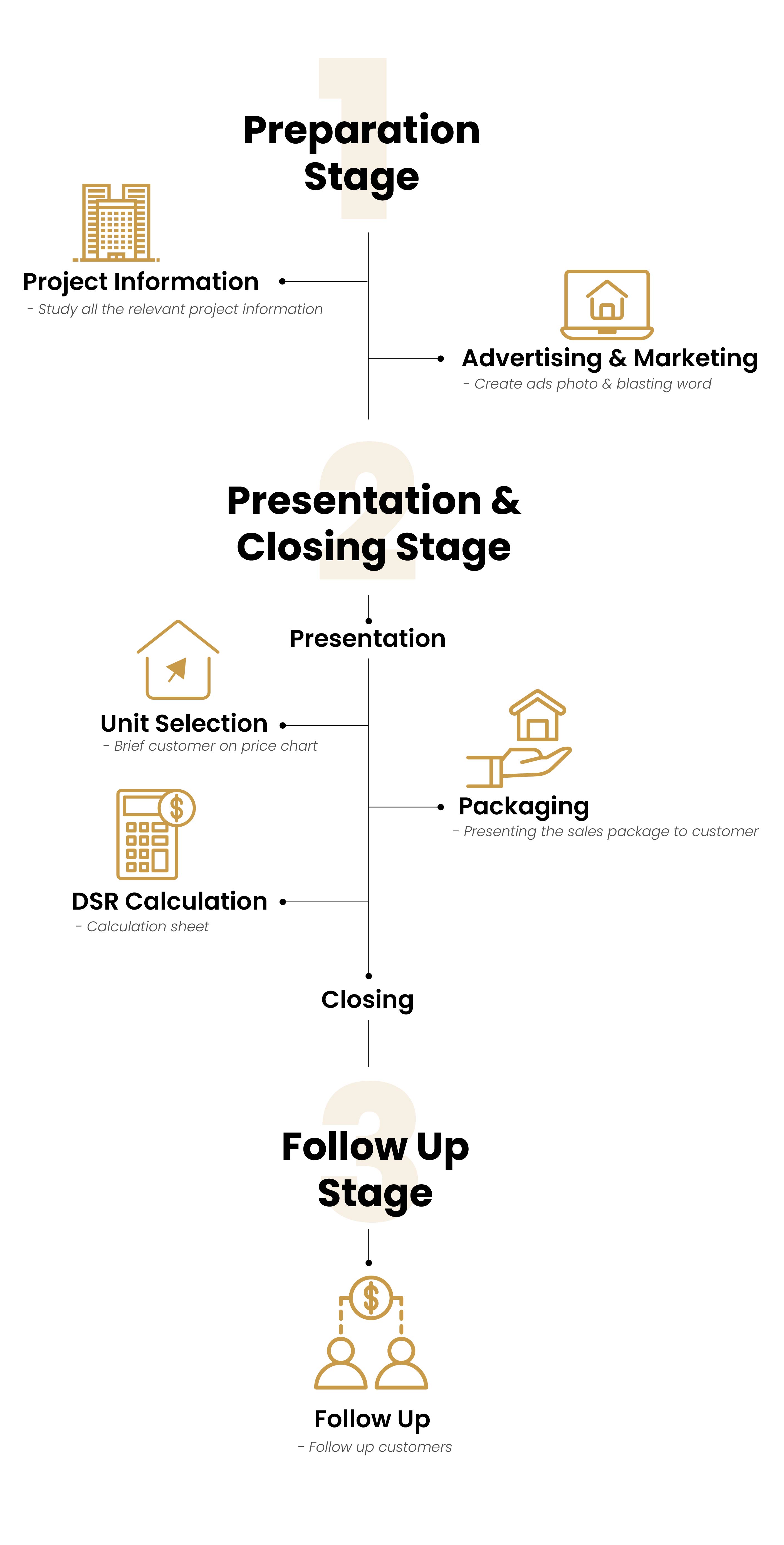 EUM Group Of Companies